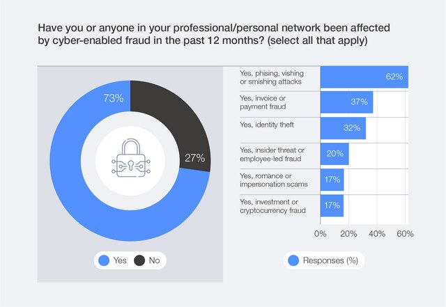 Executive summary - Global Cybersecurity Outlook 2026 | World Economic ...