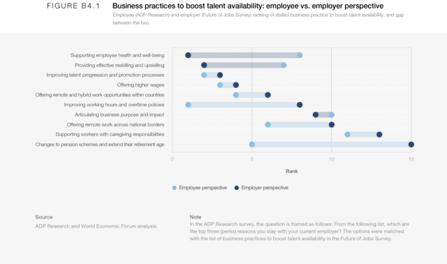 4. Workforce strategies - The Future of Jobs Report 2025 | World ...