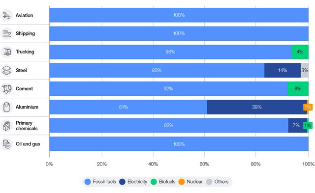 Net-Zero Industry Tracker 2024 | World Economic Forum