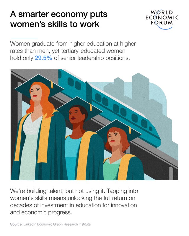 Gender Gap Report 2025 | World Economic Forum