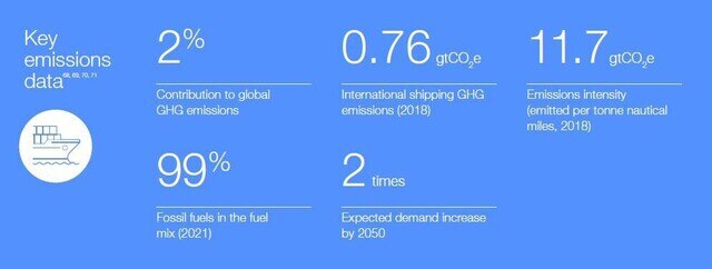 Shipping industry net-zero tracker - Net-Zero Industry Tracker 2023 ...