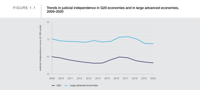 Section 1: Enabling Environment - Global Competitiveness Report Special ...