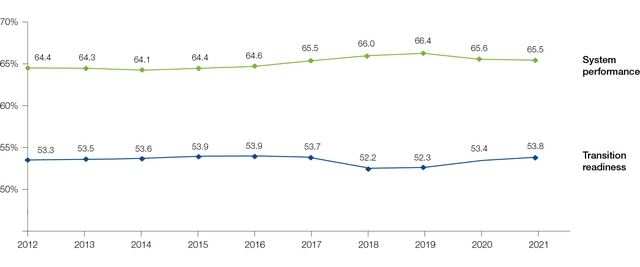 1. The energy transition under pressure - Fostering Effective Energy ...