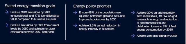 Nigeria - Fostering Effective Energy Transition 2023 | World Economic Forum