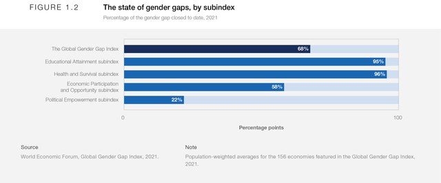 1. Benchmarking Gender Gaps: Findings from the Global Gender Gap Index ...