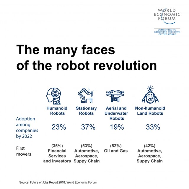 Infographics - Reader: The Future of Jobs Report 2018 | World Economic ...
