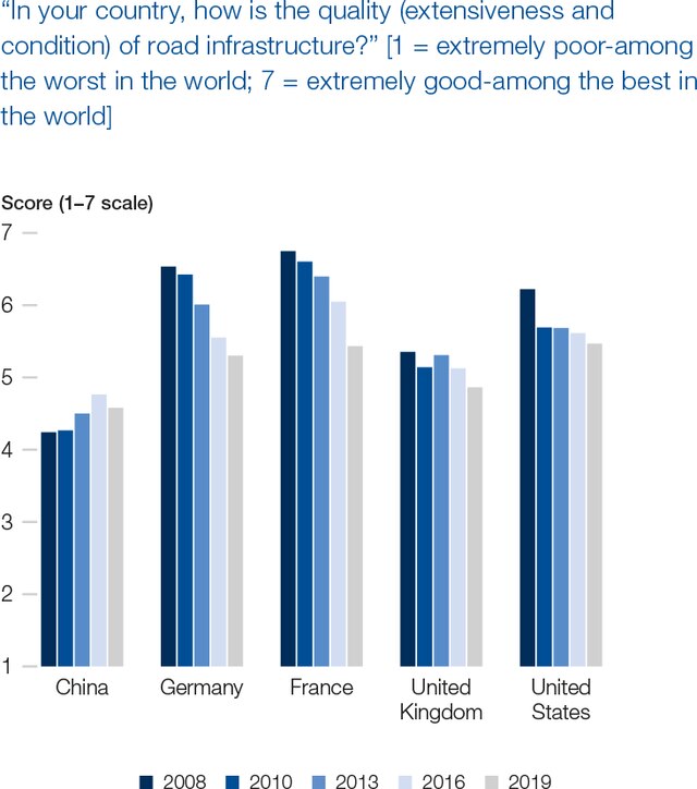 Global Competitiveness Report 2019 | World Economic Forum