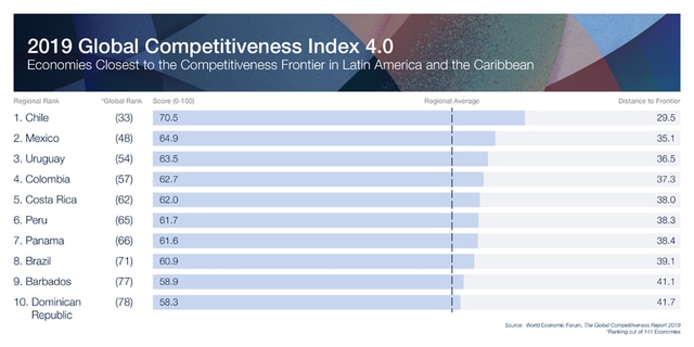 Infographics - Global Competitiveness Report 2019 | World Economic Forum