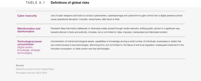 Appendix A: Definitions and Global Risks List - Global Risks Report ...
