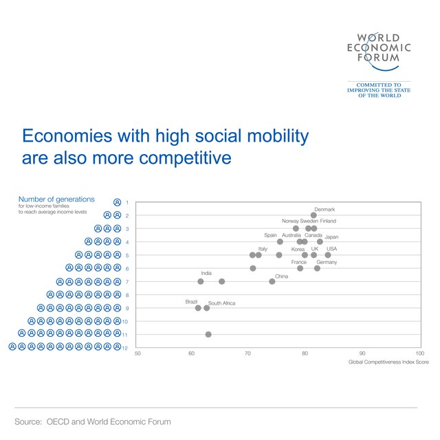 Infographics - Global Competitiveness Report 2019 | World Economic Forum
