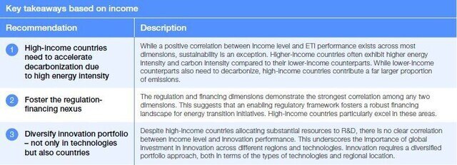 4. Tailored Transition Pathways - Fostering Effective Energy Transition ...
