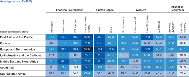 Chapter Two: Regional and Country Analysis - Global Competitiveness ...