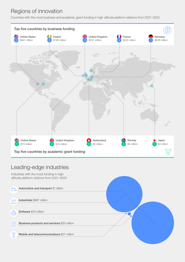 1. AI for scientific discovery - Top 10 Emerging Technologies of 2024 ...