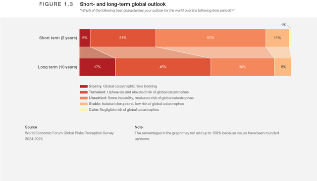 Global Risks 2025: A world of growing divisions - Global Risks Report ...