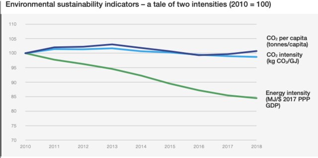 4. Sub-index and dimension trends - Fostering Effective Energy ...