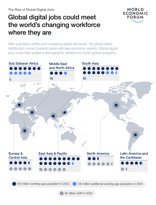 The Rise of Global Digital Jobs | World Economic Forum