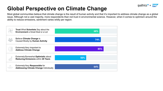 Mind the Gaps: How Experience Data can Help Fight Climate Change - SAP ...