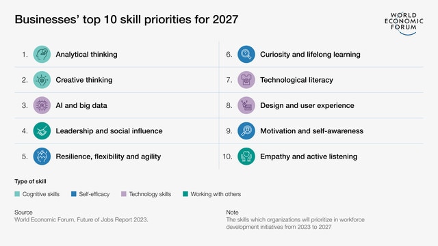 The Future of Jobs Report 2023 | World Economic Forum