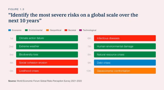 Chapter 1. Global Risks 2022: Worlds Apart - Global Risks Report 2022 ...