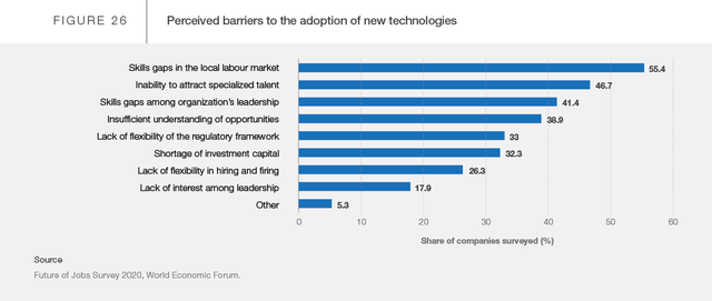 Chapter 2. Forecasts for Labour Market Evolution in 2020-2025 - The ...