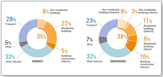 Brick by brick: a guide to decarbonizing the built environment | World ...