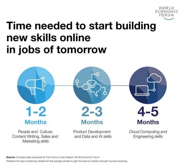 Infographics - The Future of Jobs Report 2020 | World Economic Forum