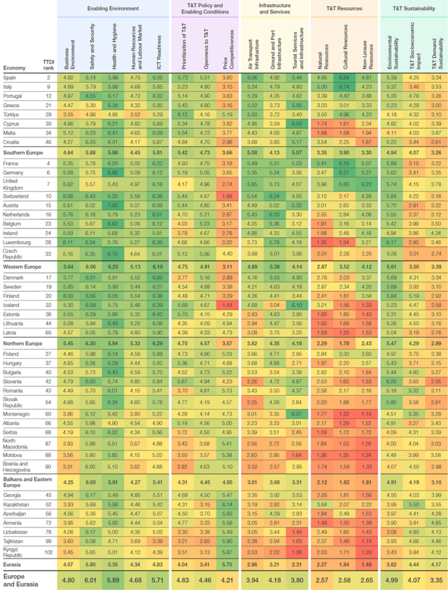 6. Regional results - Travel & Tourism Development Index 2024 | World ...