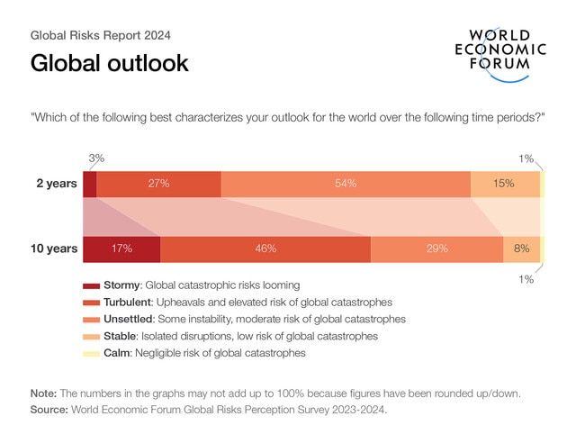 Global Risks 2024: Disinformation Tops Global Risks 2024 as ...