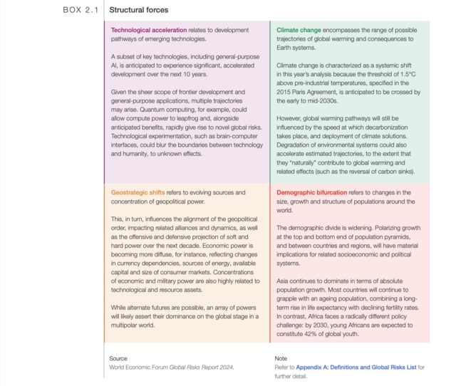 Global Risks 2034: Over the limit - Global Risks Report 2024 | World ...
