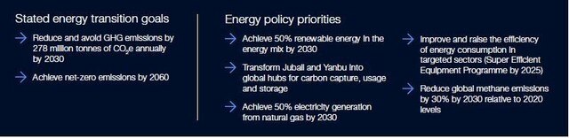 Saudi Arabia - Fostering Effective Energy Transition 2023 | World ...
