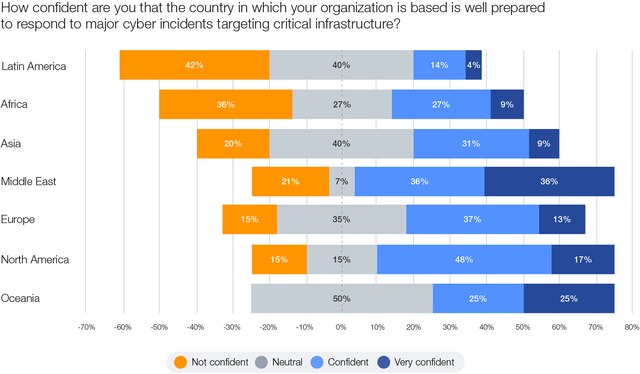 1. Understanding complexity in cyberspace - Global Cybersecurity ...