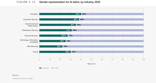 Gender gaps in the workforce - Global Gender Gap Report 2023 | World ...