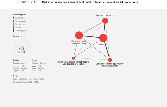 Global Risks 2035: The point of no return - Global Risks Report 2025 | World Economic Forum