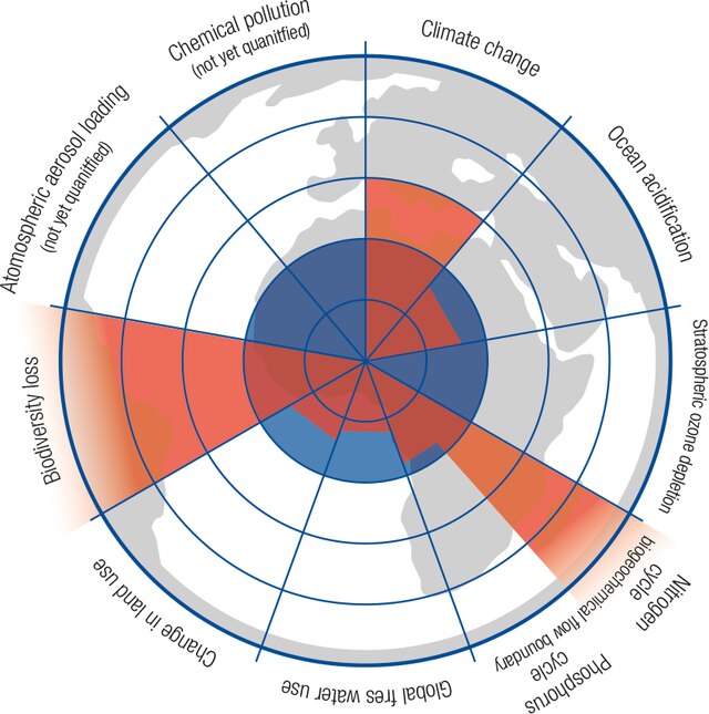 Global Competitiveness Report 2019 | World Economic Forum