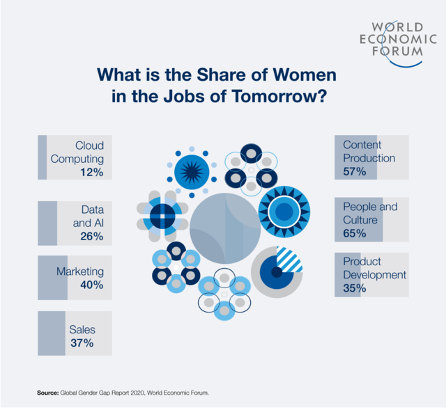 Infographics - The Future of Jobs Report 2025 | World Economic Forum
