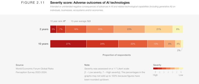 Global Risks 2034: Over the limit - Global Risks Report 2024 | World ...