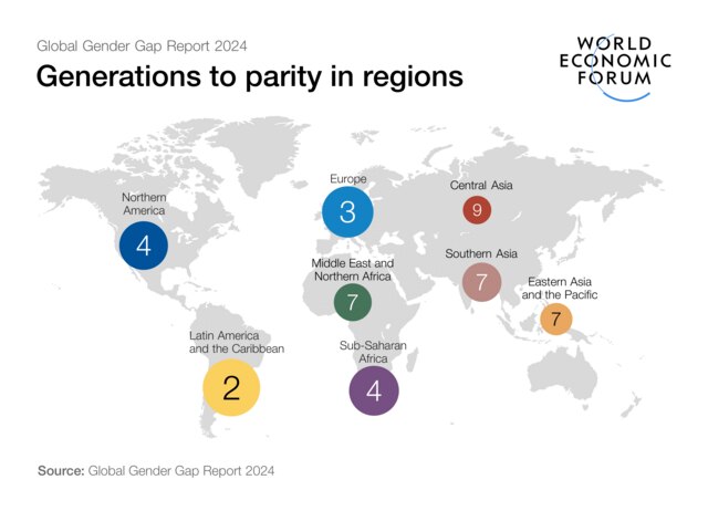 Global Gender Gap Report 2024 | World Economic Forum