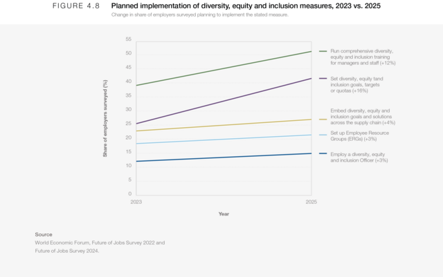 4. Workforce strategies - The Future of Jobs Report 2025 | World ...