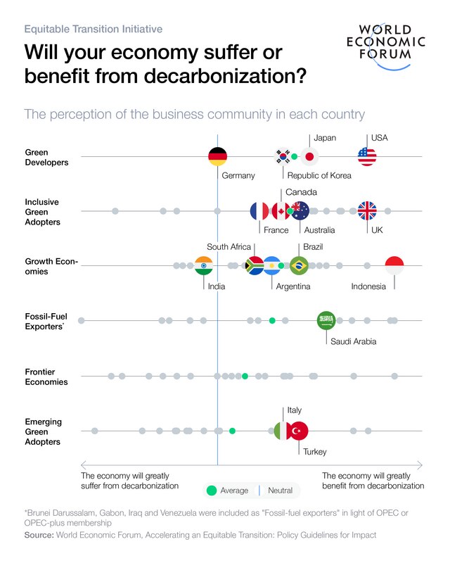 Accelerating an Equitable Transition: Policy Guidelines for Impact | Foro Económico Mundial