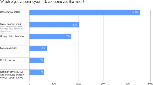 1. Understanding complexity in cyberspace - Global Cybersecurity ...