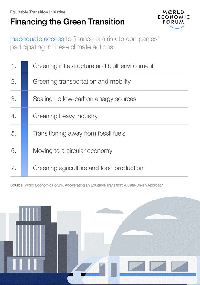 World Economic Forum