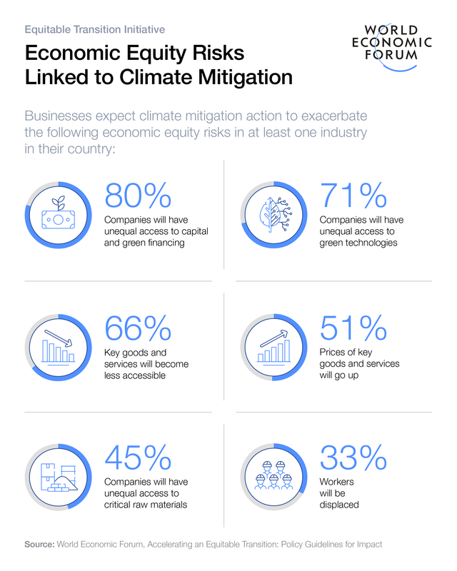 Accelerating An Equitable Transition Policy Guidelines For Impact Foro Económico Mundial