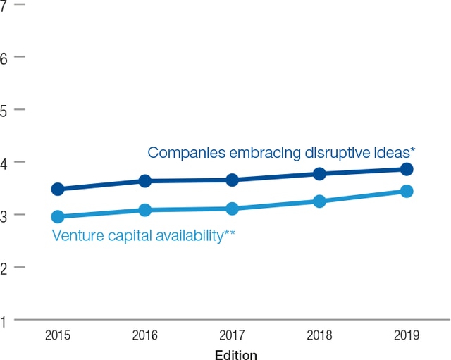 Chapter One: Global Findings - Global Competitiveness Report 2019 ...