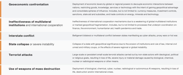 Appendix A: Technical Notes: Global Risks Perception Survey 2022-2023 ...