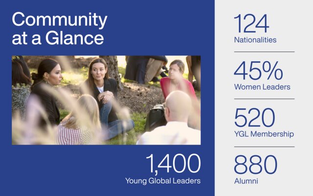 Young Global Leaders | World Economic Forum