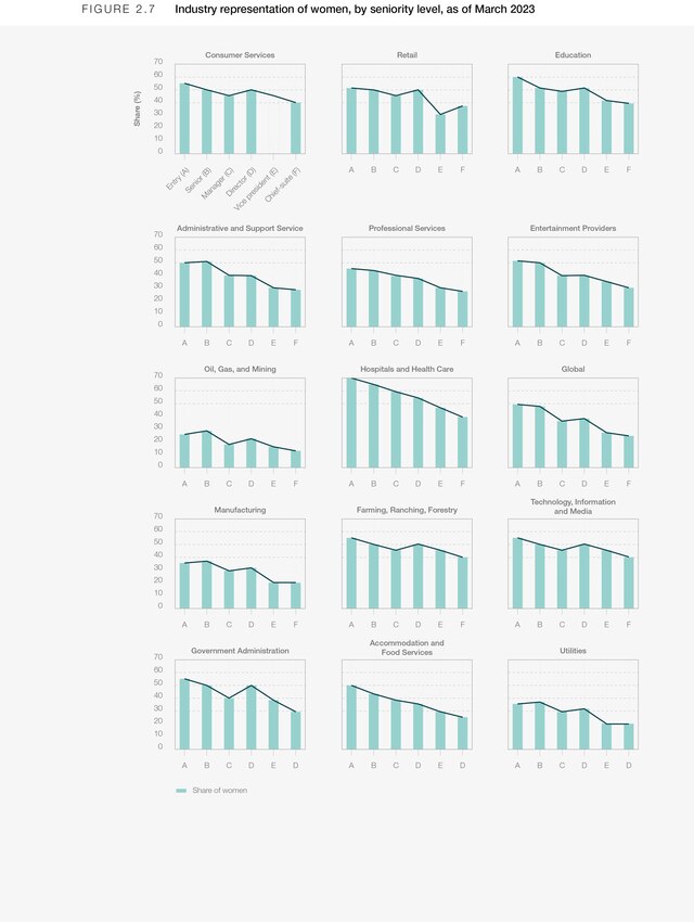 Gender gaps in the workforce - Global Gender Gap Report 2023 | World ...