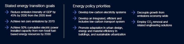 6. Country performance profiles - Fostering Effective Energy Transition 2023 | World Economic Forum