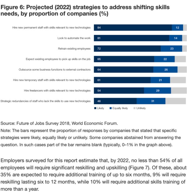 Preparing the Future Workforce - Reader: The Future of Jobs Report 2018 ...