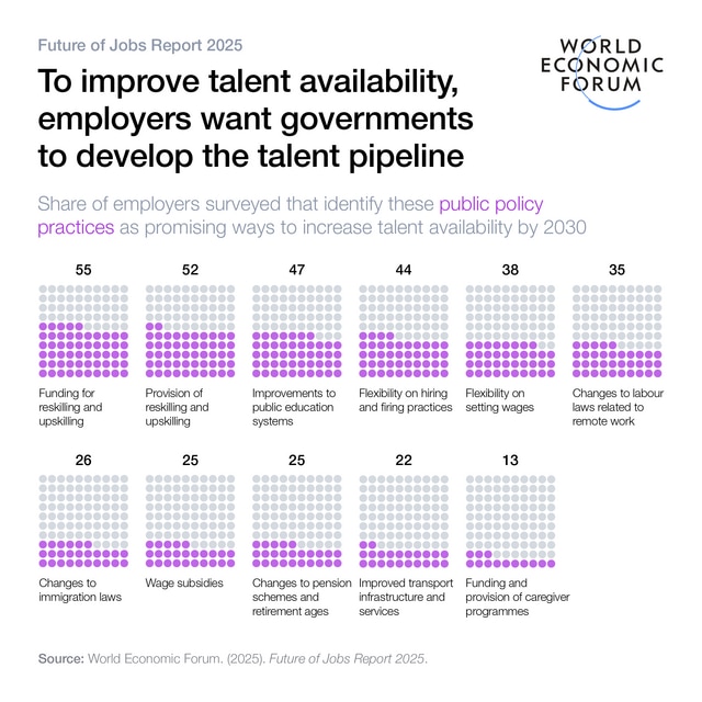 The Future of Jobs Report 2025 | World Economic Forum