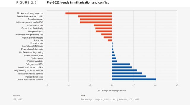 2. Global Risks 2033: Tomorrow’s Catastrophes - Global Risks Report ...